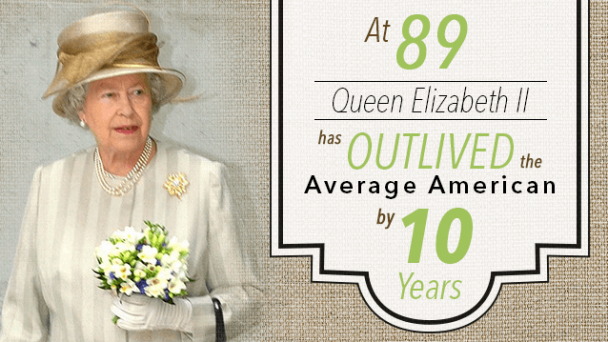 At 89 Queen Elizabeth II Breaks a U.K. Record While Outliving the ...
